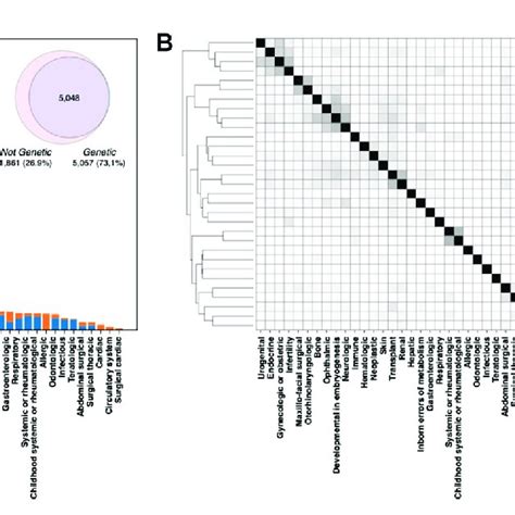 Schematic View Of The Clinical Variant Interpretation Process In A