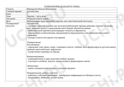 🟥 Заметки для презентации №18 по теме “Технологическая карта урока русского языка Наречие