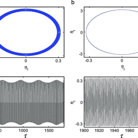Pdf Vortex Induced Vibrations Of Pipes Conveying Pulsating Fluid