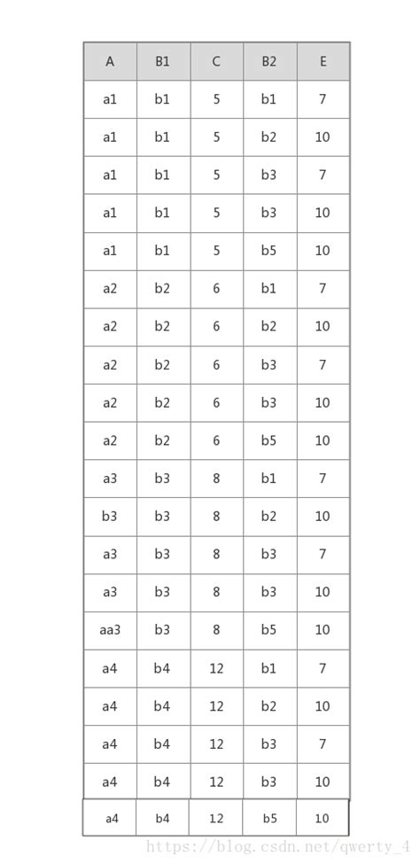 数据库连接详解 Csdn博客