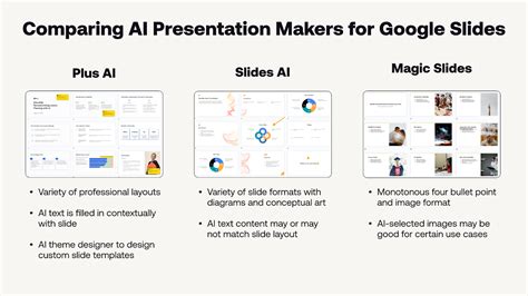 An In Depth Review Of Slidesai And Alternative Ai Presentation Tools Plus