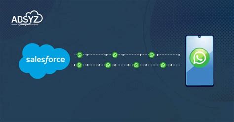 Whatsapp Integration With Salesforce Marketing Cloud Absyz