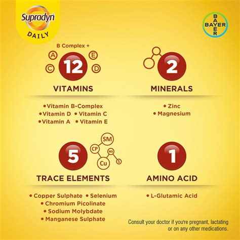 Supradyn Daily Multivitamin Tablet 15's Price, Uses, Side Effects ...