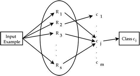 A General Fuzzy Reasoning Method Download Scientific Diagram