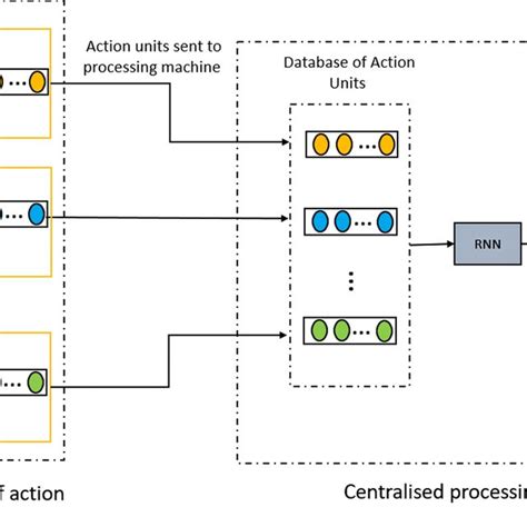 A Non Federated Deep Learning Strategy For Affect Recognition Using Download Scientific Diagram