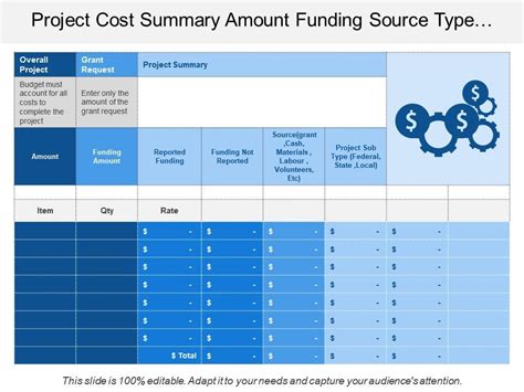 Project Cost Summary Amount Funding Source Type Total Presentation PowerPoint Diagrams PPT