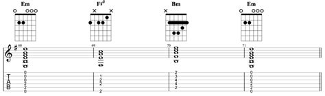 Minor Key Chord Progressions Study Guitar