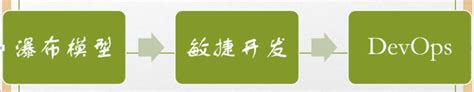 测试攻城狮必备技能点！一文带你解读devops下的测试技术devops华为云开发者联盟 Devpress官方社区
