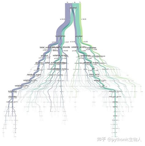 决策树、随机森林怎么可视化？ 知乎