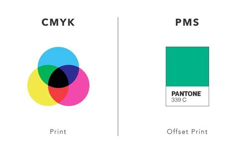 Pantone Color Conversion Chart To Cmyk In Photo 2023