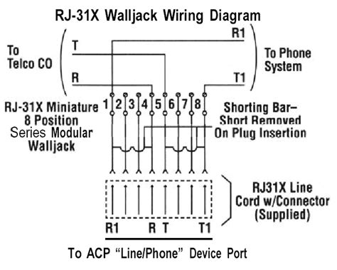 Rj31x Jack Wiring Diagram