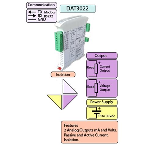 Datexel Isolated Module Rs485 Modbus To 4 20ma Output Dat3022