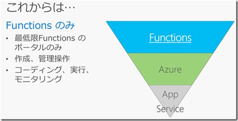 azure functions overview and under the hood ブチザッキ