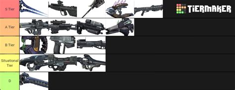 Halo Reach Weapons Tier List Community Rankings Tiermaker
