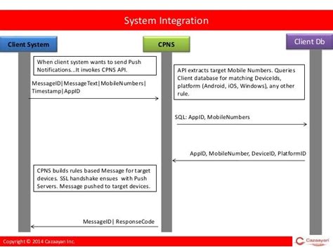 How To Set Up Push Notification On Backend Openr