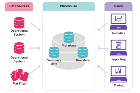 What Is A Data Pipeline Definition Process And Examples Estuary