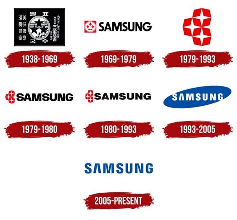 Samsung Logo Symbol Meaning History Png Brand
