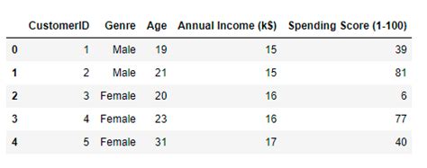 Dealing With Missing Values Missing Values In A Data Science Project