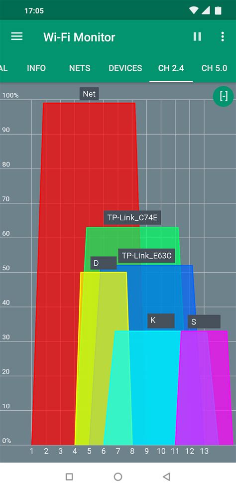 Wi Fi Monitor Apk For Android Download