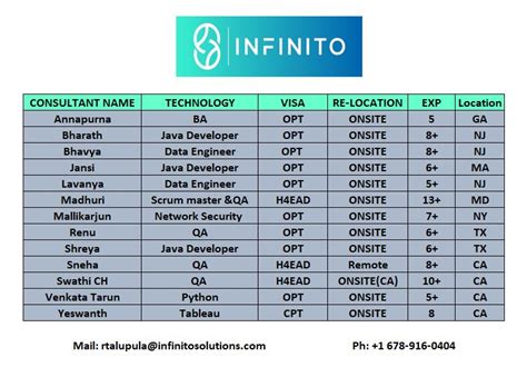 Lokanath Reddy On Linkedin Dataanalystjobs Dataengineer