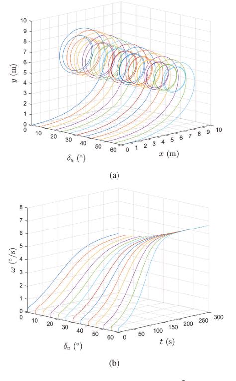 Figure 4 From Turning Maneuverability Analysis Of A Bionic Gliding Robotic Dolphin Semantic