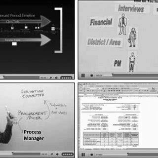 Video Technology Formats Download Scientific Diagram