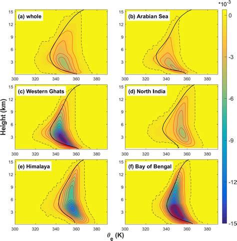 Isentropic Streamfunctions Associated With Convective Scale Color Download Scientific Diagram