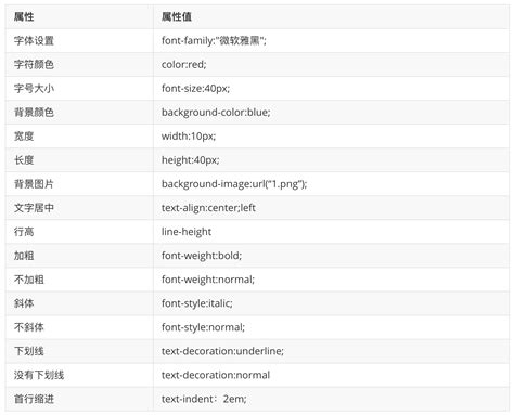 Css 2 Css字体、文本样式属性 雨点的名字 博客园