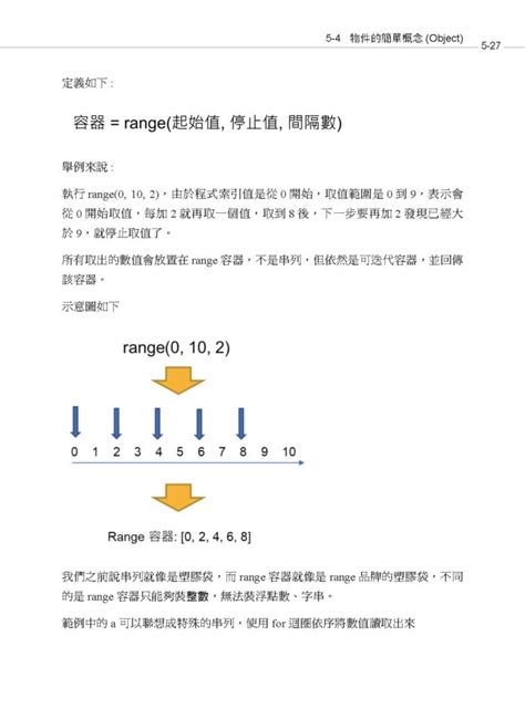 Ai影像深度學習啟蒙 用python進行人臉口罩識別 Dm2156 深智數位股份有限公司