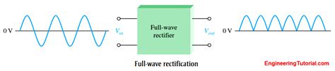 Full Wave Rectifier Engineering Tutorial