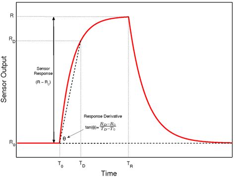Graphical Interpretation Of The Two Feature Extraction Methods Used In