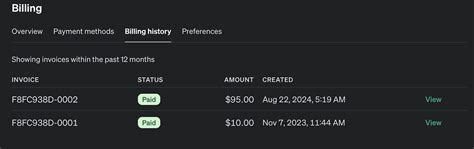 Stuck At Tier 1 But Meeting Criteria For Tier 2 Api Openai