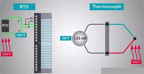Temperature Sensor Working Principle Flair Pharma The Knowledge Kit
