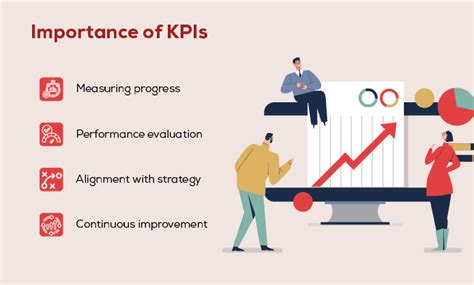 Key Metrics And Kpis For Ensuring High Quality Software Development