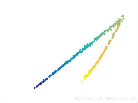 流形学习（二） Isomap 在 Matlab 中的实现及实例matlab低维流形的测地距离 Csdn博客