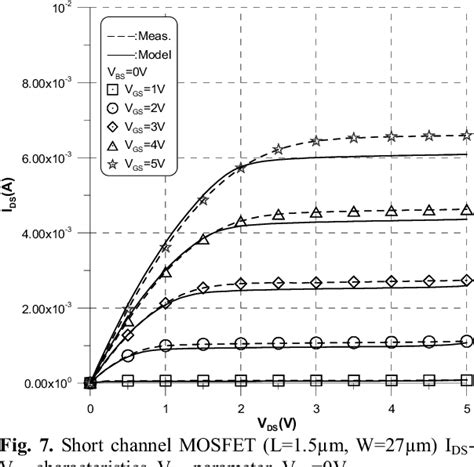 Pdf Level Subcircuit Model Bsim3 Spice Mosfet Model 52 Off