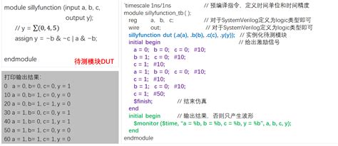 组合电路测试程序的verilog设计（摘录）任务描述 本关任务采用硬件描述语言编写测试程序testbench以生成如下所示的组 Csdn博客