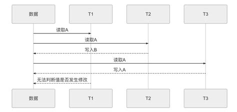 拉勾网《32个java面试必考点》学习笔记之——并发与多线程 知乎