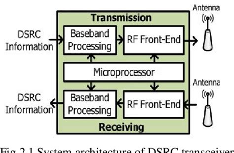 Figure 21 From An Efficient Reused Vlsi Architecture Of Fmomanchester Encoding Using Sols