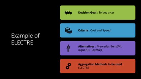 Electre Decision Making Method Pptx