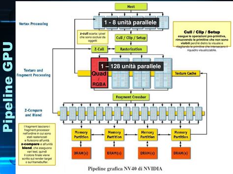 Ppt Graphic Processing Unit Powerpoint Presentation Free Download Id4149325