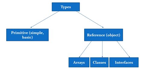 Exploring Java Literals A Guide To Understanding Primitive And String