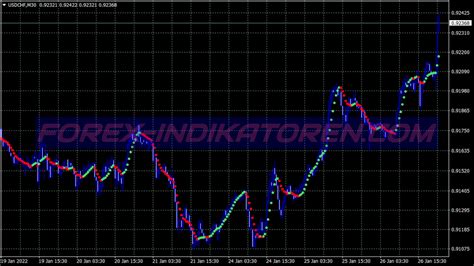 Volatilidad Sistema Abierto De Comercio De Scalping Gute MT4 Indikatoren MQ4 EX4 Forex