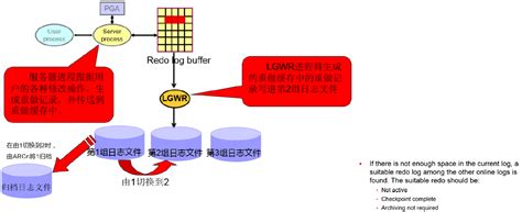 Oracle特殊恢复原理与实战01 Oracle特殊恢复入门 一个dba的工作学习笔记