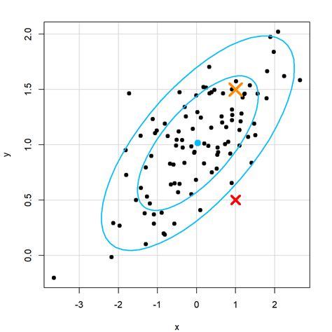 Chapter 11 Kernel Smoothing Statistical Learning And Machine Learning With R