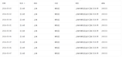 在 Element UI 的 Table 组件上添加列拖拽效果 Wise Wrong 博客园