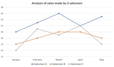 Numerical Reasoning Test Examples Mme