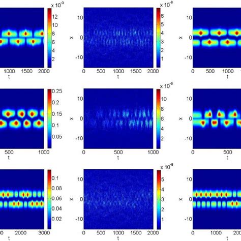 Color Online Spatio Temporal Contour Plots Of The Densities U 1 2 Download Scientific