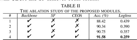 Figure 1 From Audio Visual Scene Classification Via Contrastive Event Object Alignment And