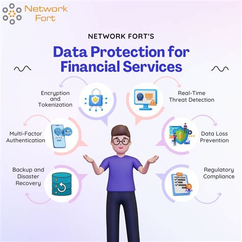 Network Fort Cyber Security On Linkedin Ai Facebook Artificialintelligence Itsolution